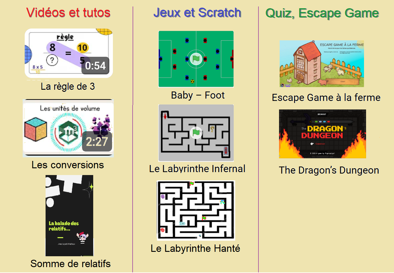 Tous les projets de Maths-moi ça ! – Collège Raoul Dufy